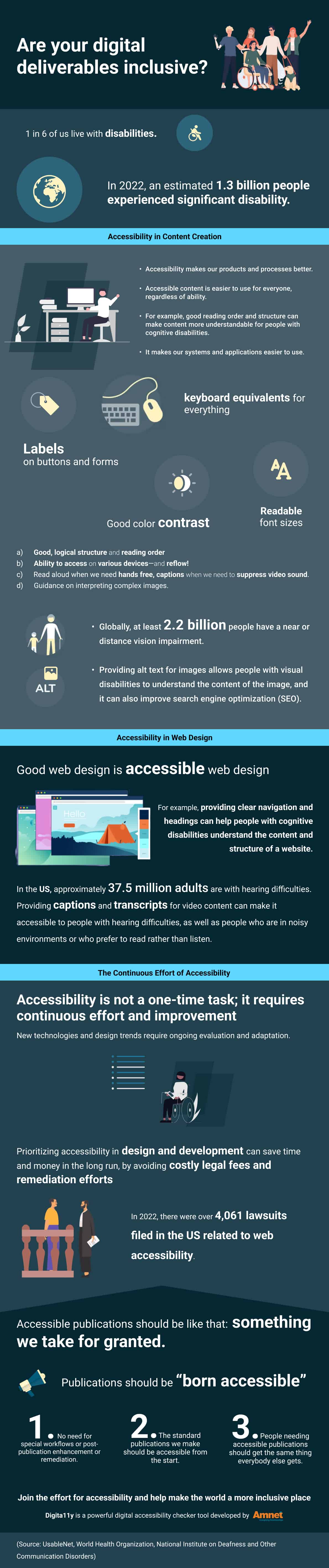 Global Accessibility Awareness Day 2023