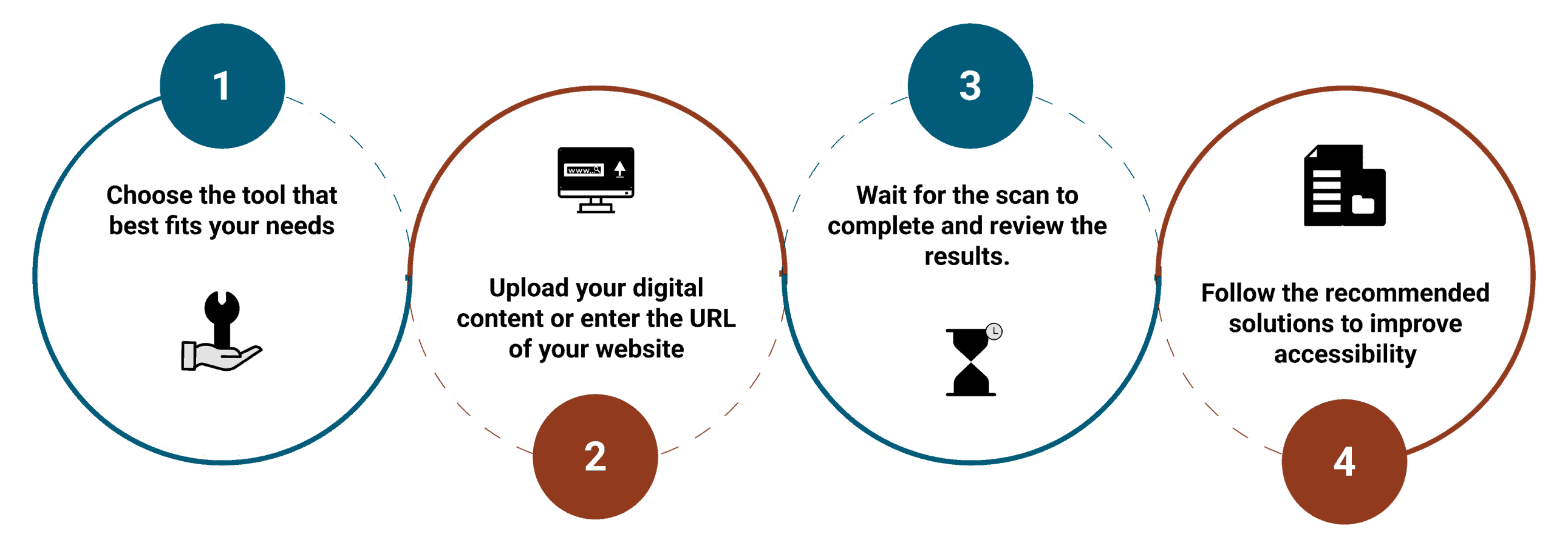 Digital Accessibility Checker | ADA & WCAG Compliance